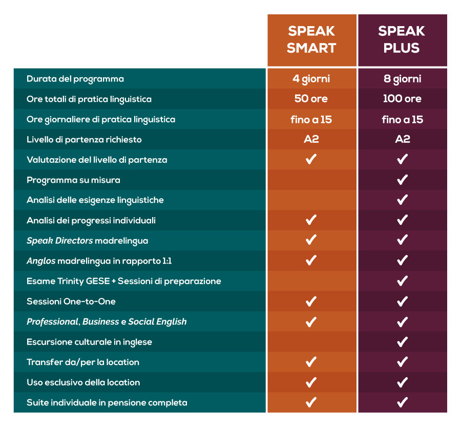 La nuova formula 'Smart' per rilanciare il tuo inglese